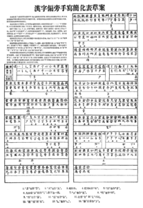 Chinese Learning: In-depth Analysis of the Differences and History of ...